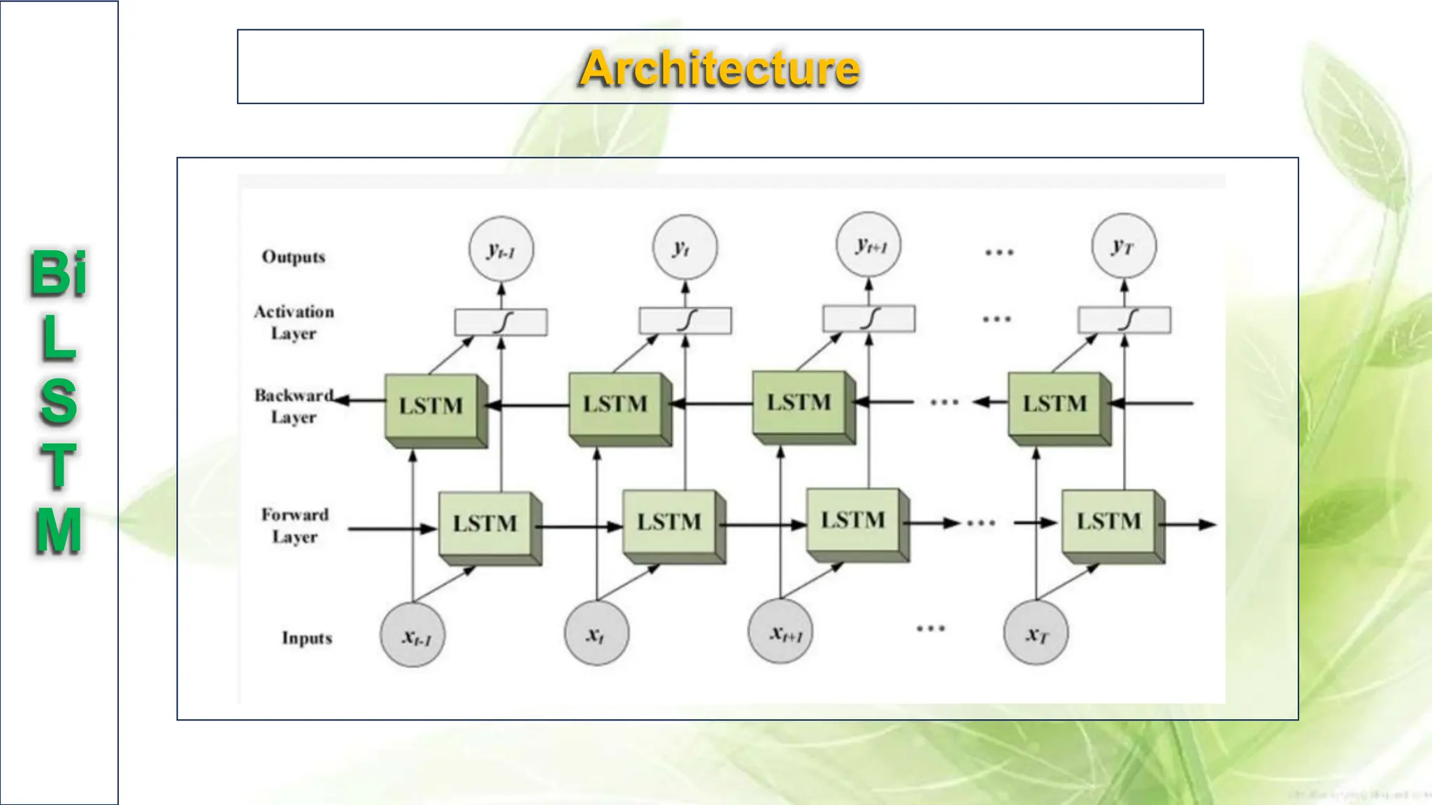 Presentation_BTP_Upendra_Mohan_Sarkar_final_Changes (1).ppt