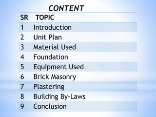 Presentation _ Building Construction.pptx