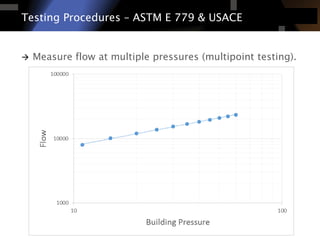 Presentation on Building Enclosure Airtightness Testing in Washington ...