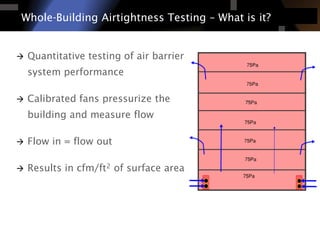 Presentation on Building Enclosure Airtightness Testing in Washington ...