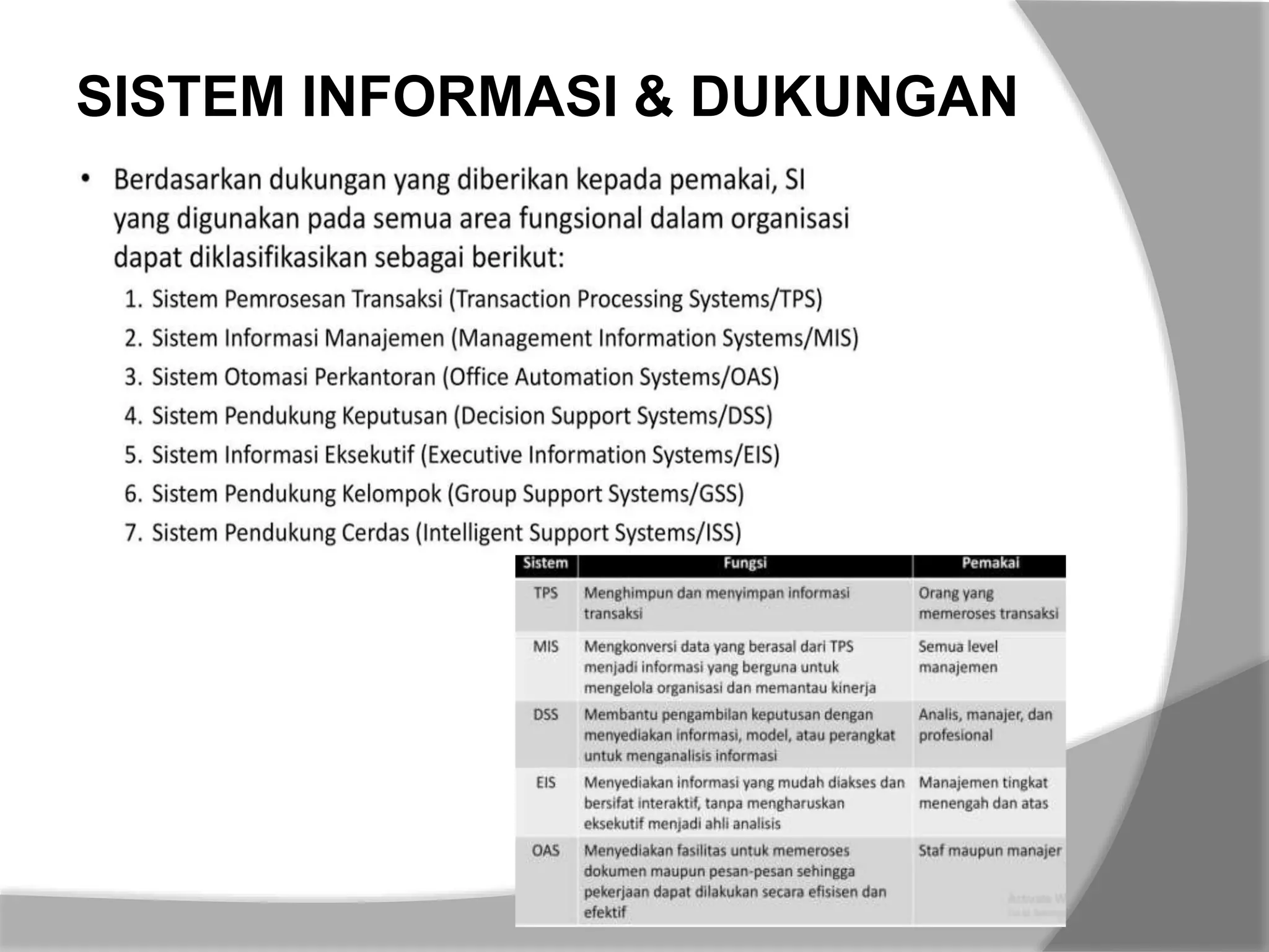 Jenis-Jenis Sistem Informasi | PPTX