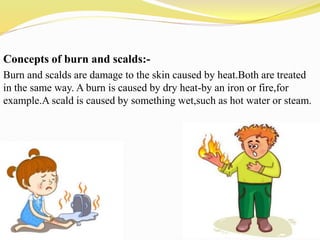 Presentation_burn_and_scalds.pptx