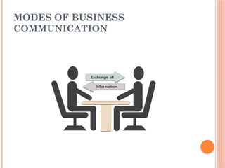 Modes of Business Communication_ Types of communication | PPT