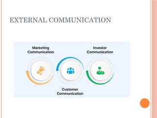 Modes of Business Communication_ Types of communication | PPT