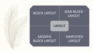 business letter | PPTX