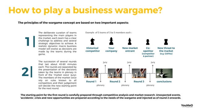 YouMeO Wargame | PPT