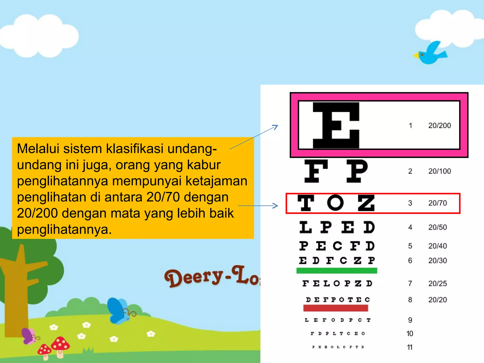 Masalah Penglihatan | PPT