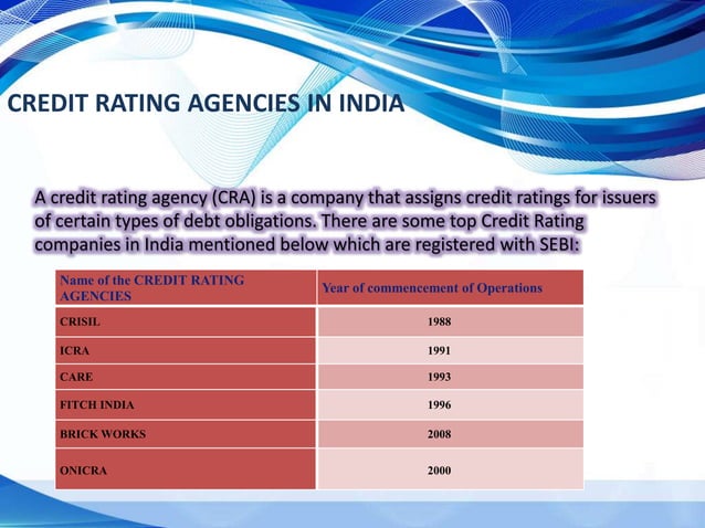 A Presentation on Credit Rating Agency & Its Importance | PPT
