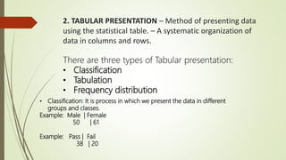 Presentation by Ali Asghar jatoi Roll No O11 of Statistics ...