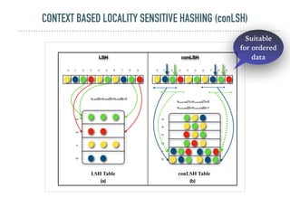 Learn to Make a Machine Learn Presentation by Dr. Angana Chakraborty | PPT