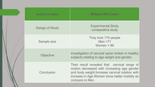 presentation by Aqsa Zaheer.pptx
