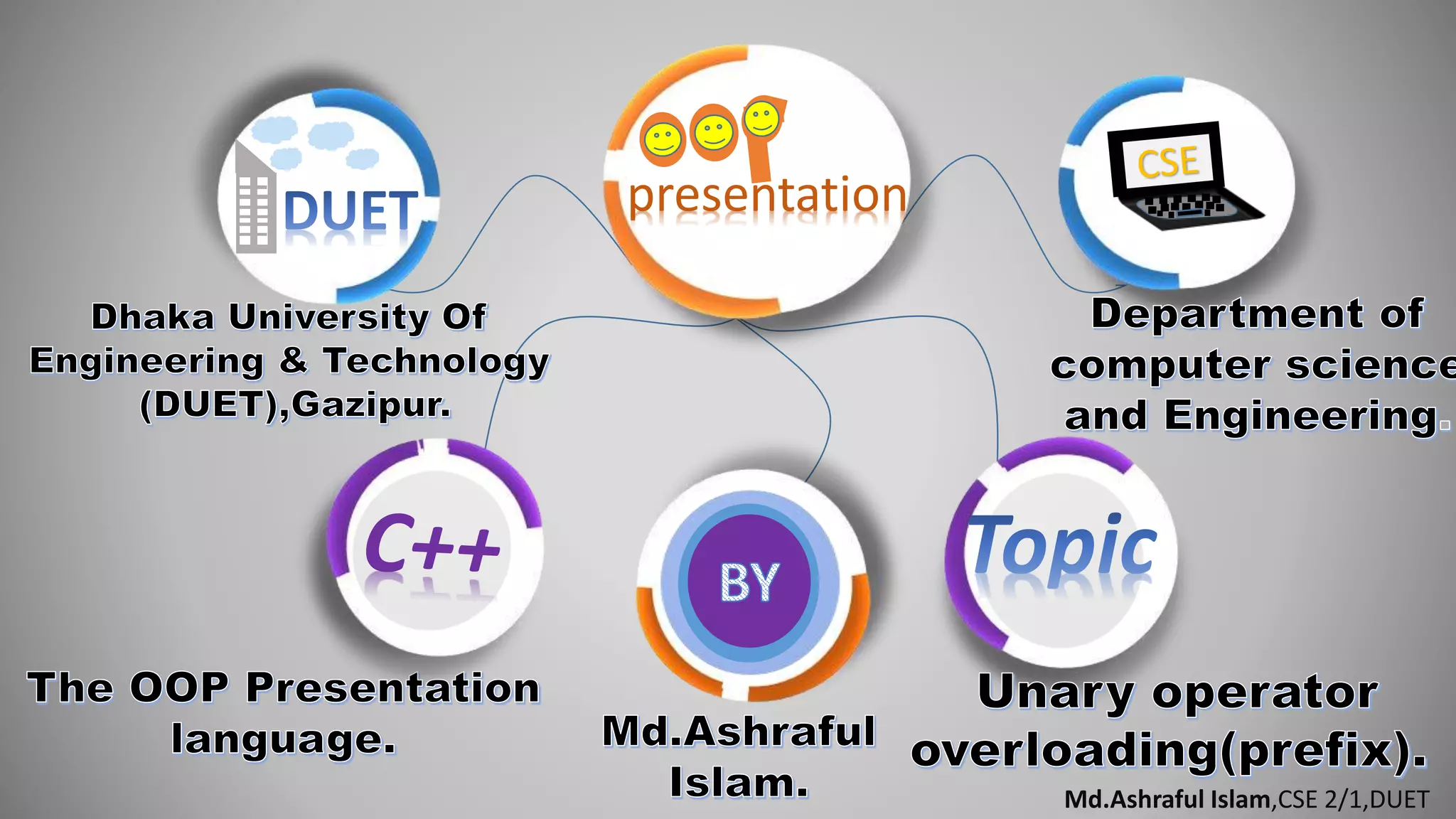 Unary operator overloading | PPT Unary operator overloading | PPT