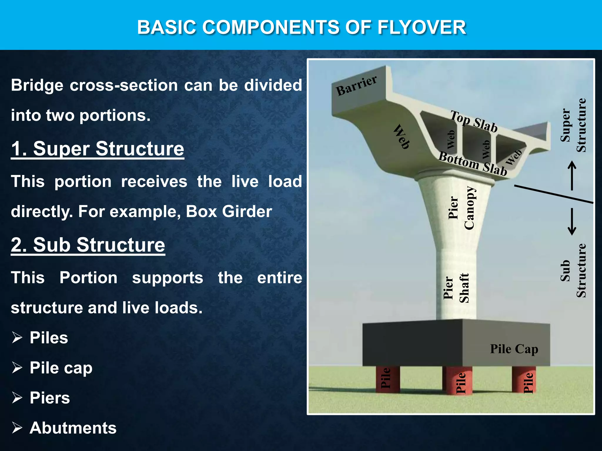 Presentation on Flyover at Aziz Cross on GT Road Gujranwala | PPTX