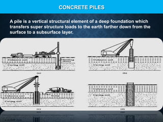 Construction of Box Girders, Piers, Piles and Roads by Engineer ...
