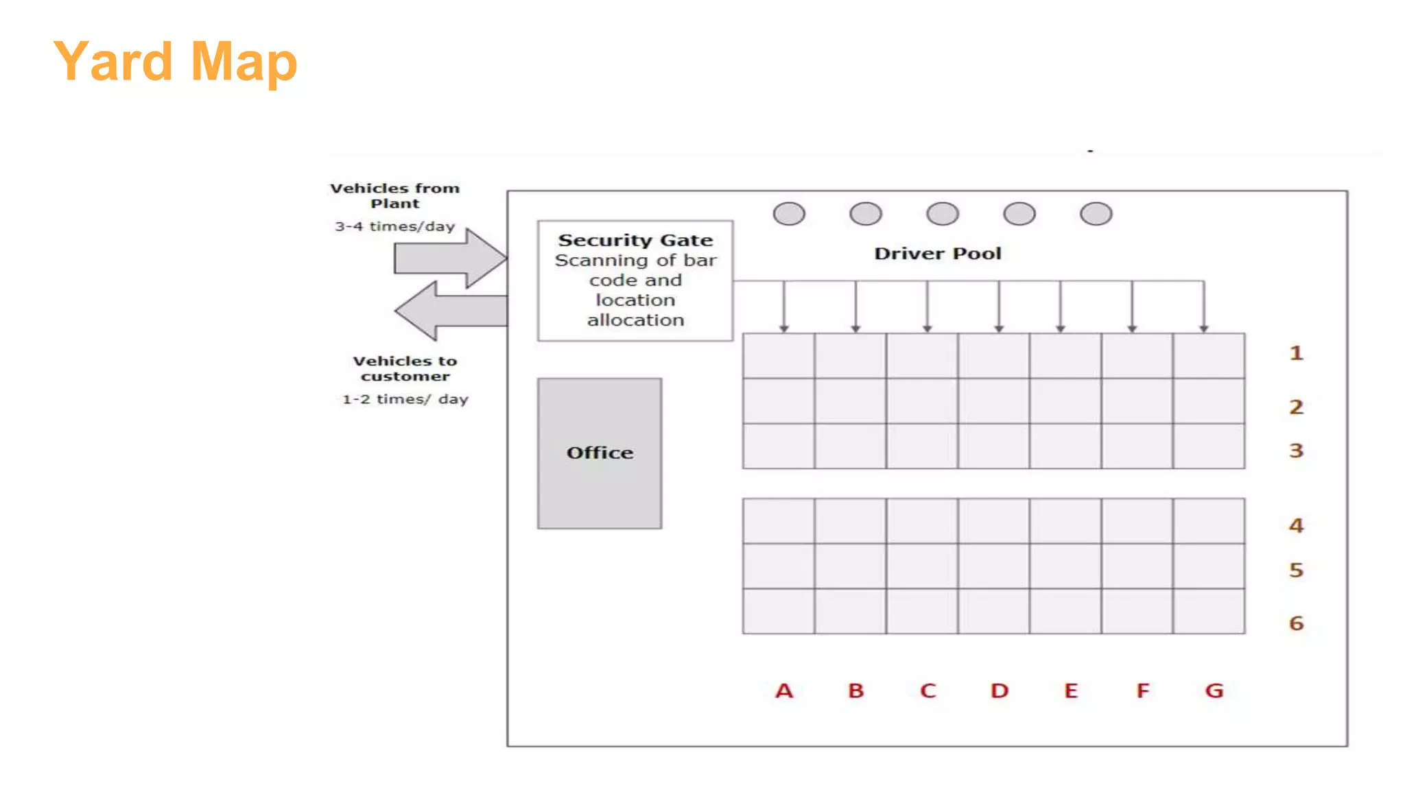 Introduction To Yard Management System | PPTX