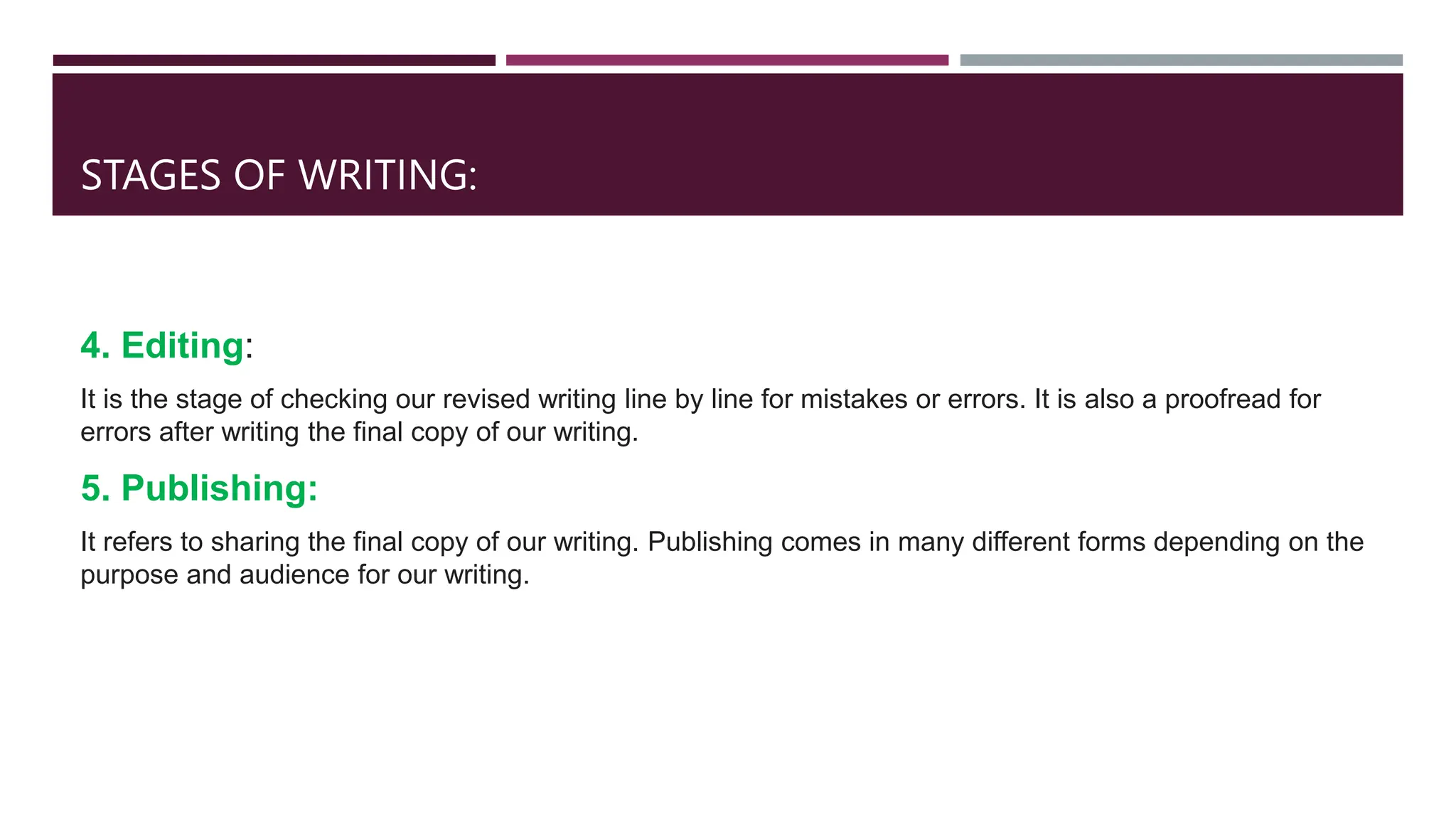 Stages of writing process, Pre writing, Drafting, Revising, Editing and Submitting or publishing ...