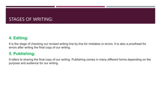 Stages of writing process, Pre writing, Drafting, Revising, Editing and ...