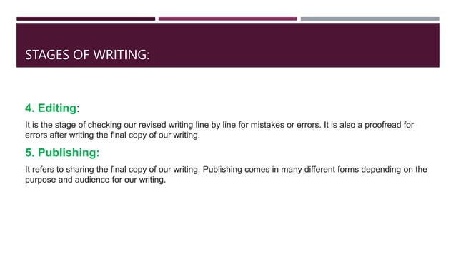 Stages of writing process, Pre writing, Drafting, Revising, Editing and ...