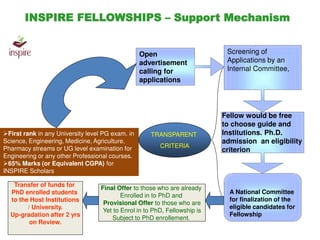 Presentation_by_INSPIRE_PROGRAMME.pdf