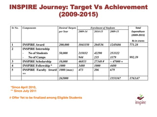 Presentation_by_INSPIRE_PROGRAMME.pdf
