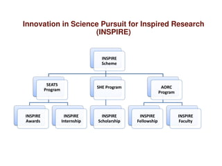 Presentation_by_INSPIRE_PROGRAMME.pdf