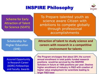 Presentation_by_INSPIRE_PROGRAMME.pdf