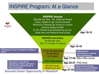 Presentation_by_INSPIRE_PROGRAMME.pdf