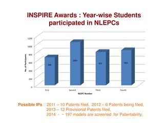 Presentation_by_INSPIRE_PROGRAMME.pdf