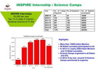 Presentation_by_INSPIRE_PROGRAMME.pdf