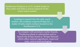 Presentation on Krispy Natural | PPTX