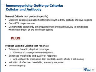 Immune Monitoring | PDF