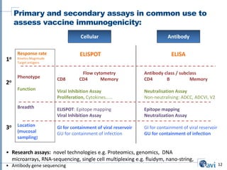 Immune Monitoring | PDF
