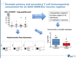 Immune Monitoring | PPT