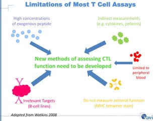 Immune Monitoring | PDF