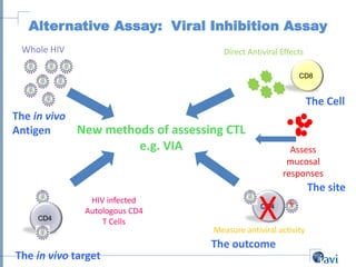 Immune Monitoring | PDF