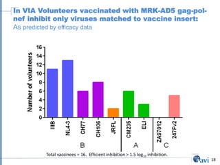 Immune Monitoring | PDF