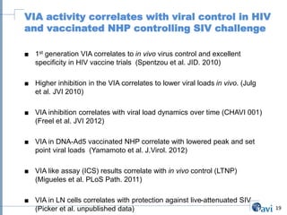 Immune Monitoring | PDF