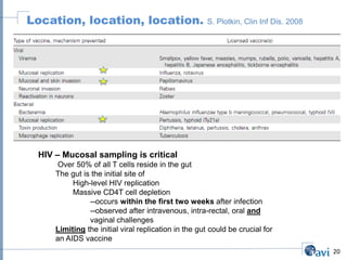 Immune Monitoring | PDF
