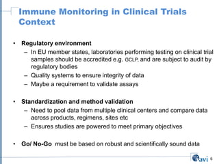 Immune Monitoring | PDF
