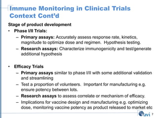 Immune Monitoring | PDF