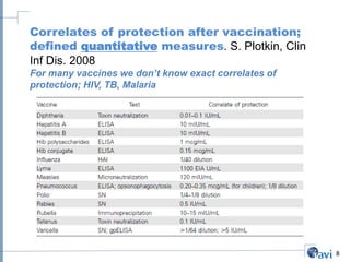 Immune Monitoring | PDF