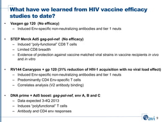 Immune Monitoring | PPT