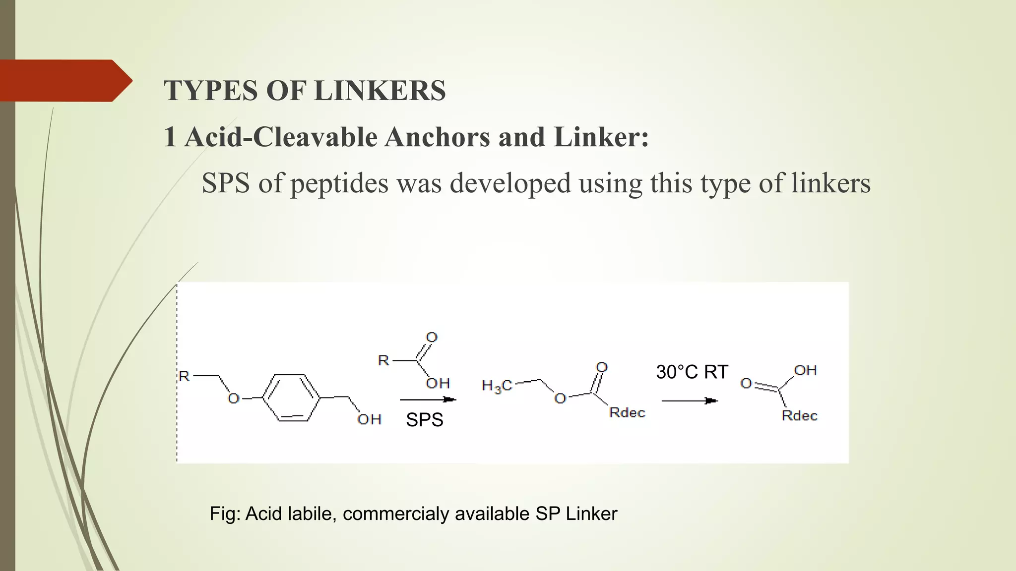 solid phase synthesis Presentation by komal | PPTX
