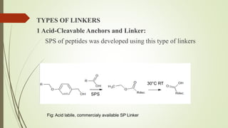solid phase synthesis Presentation by komal | PPTX