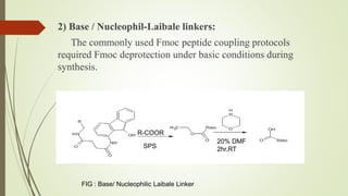 solid phase synthesis Presentation by komal | PPTX