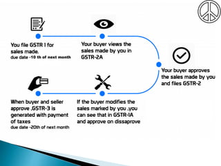 GST RETURN FILING | PPTX