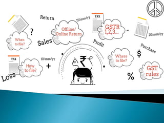 GST RETURN FILING | PPTX