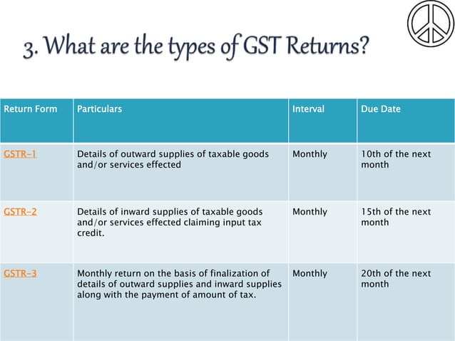 GST RETURN FILING | PPTX