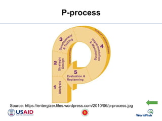 Effectiveness of Social and Behavior Change Communication in ...