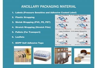 Pharmaceutical Packaging | PDF